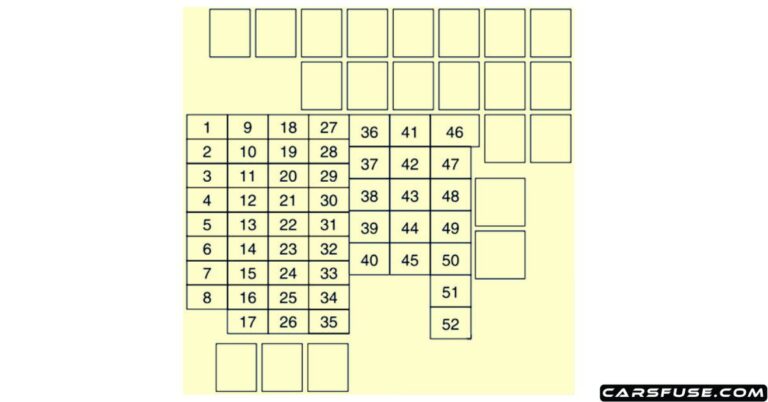 2016-2023 Mazda MX-5 Miata (ND) fuse box diagram