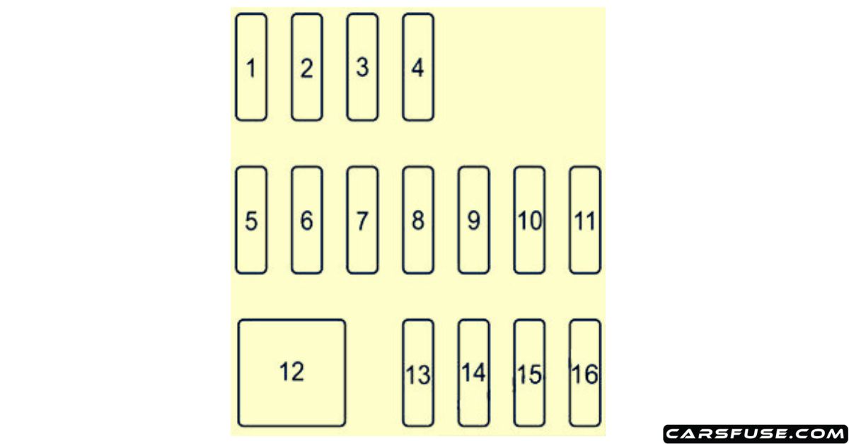 2016-2023 Mazda MX-5 Miata (ND) fuse box diagram