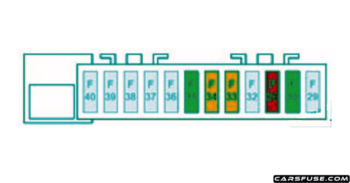 2017-2018 Citroën C3 fuse box diagram
