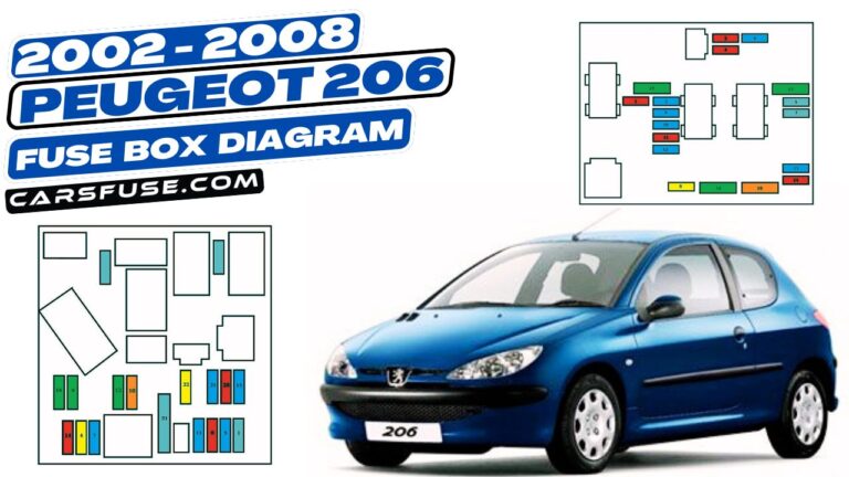 2002-2008 Peugeot 206 fuse box diagram