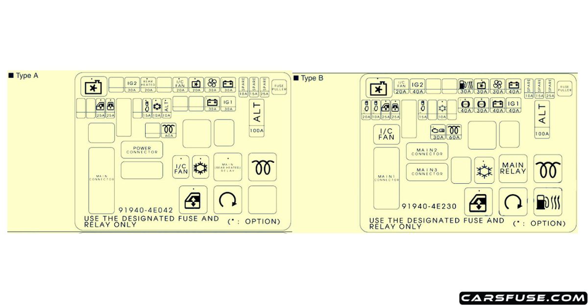 2005-2017 KIA Bongo/Frontier/K2500/2700 fuse box diagram