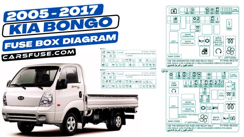 2005-2017 KIA Bongo/Frontier/K2500/2700 fuse box diagram