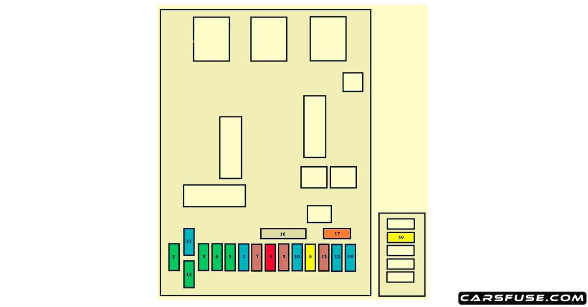2002-2007 Peugeot 307 fuse box diagram