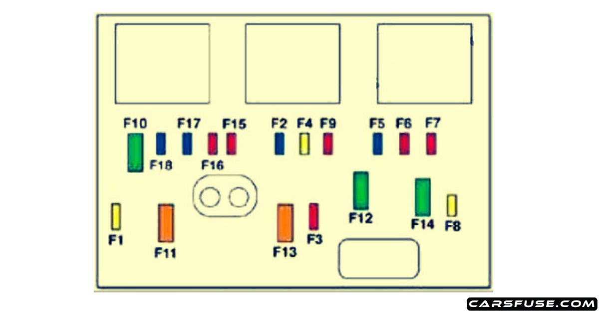 2006-2011 Peugeot 207 fuse box diagram
