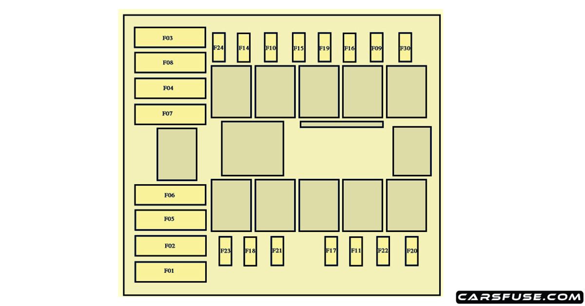 2006-2018 Peugeot Boxer fuse box diagram