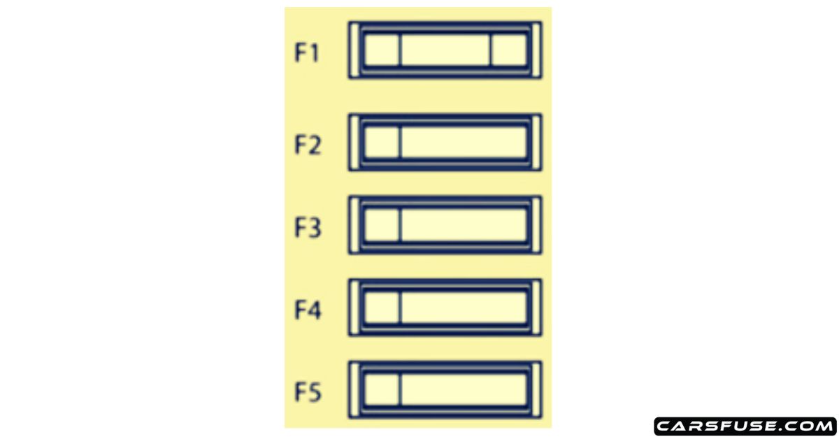 2008-2016 Citroën Jumpy fuse box diagram