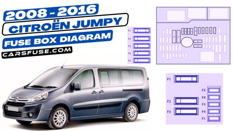 2008-2016 Citroën Jumpy fuse box diagram