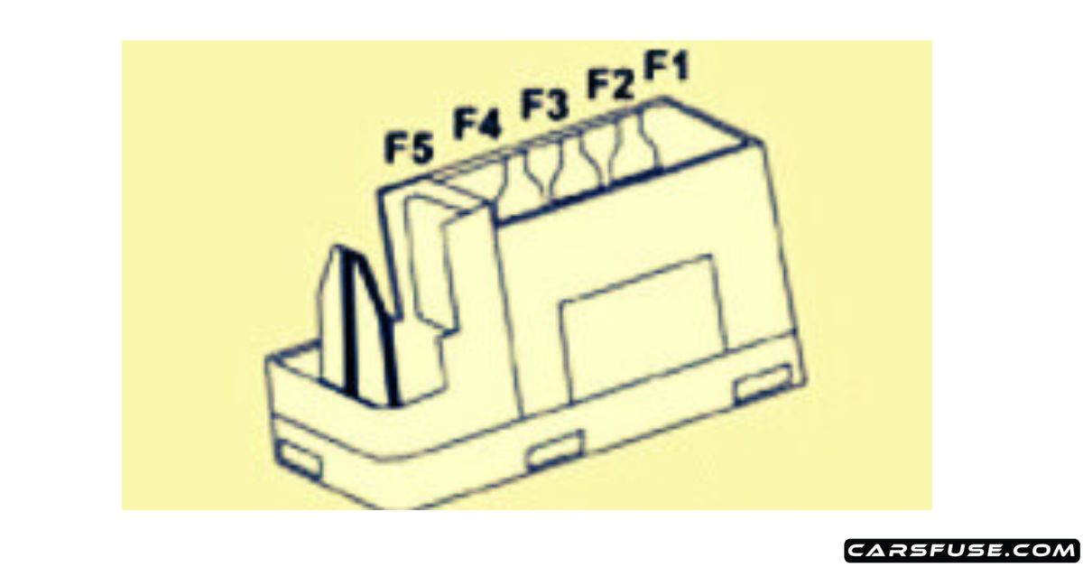 2008-2017 Peugeot Partner fuse box diagram
