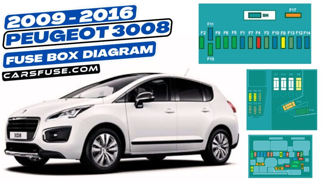 2009-2016 Peugeot 3008 fuse box diagram