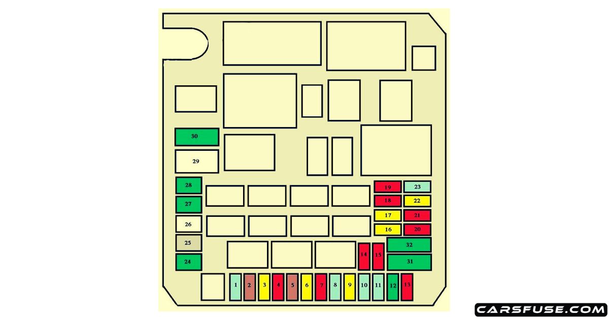 2012-2017 Citroën C4 Aircross fuse box diagram