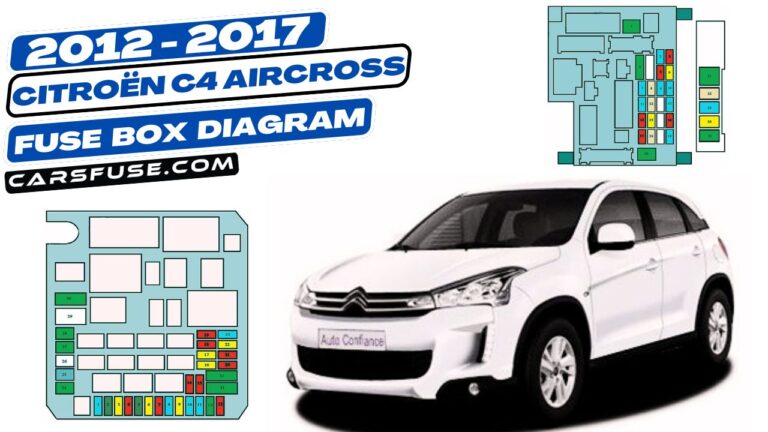 2012-2017 Citroën C4 Aircross fuse box diagram