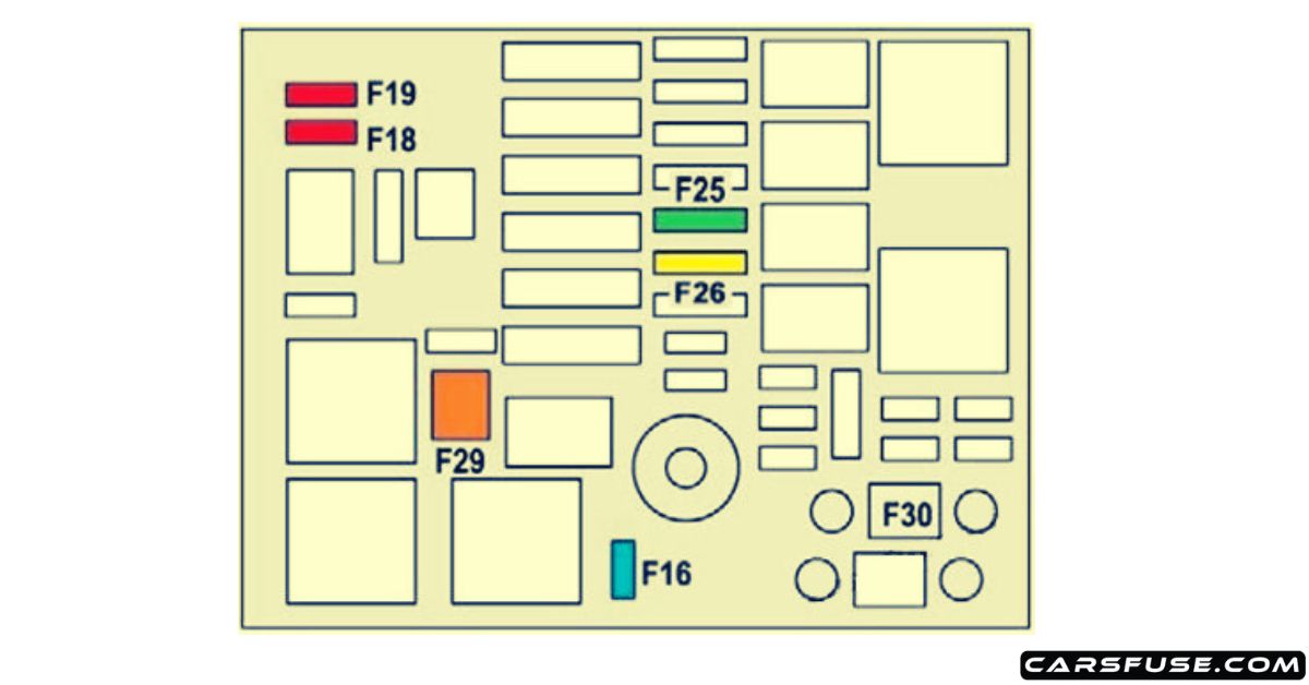2012-2018 Peugeot 208 fuse box diagram