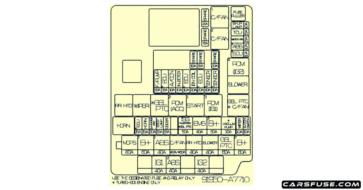 2014-2018 KIA Forte/Cerato fuse box diagram