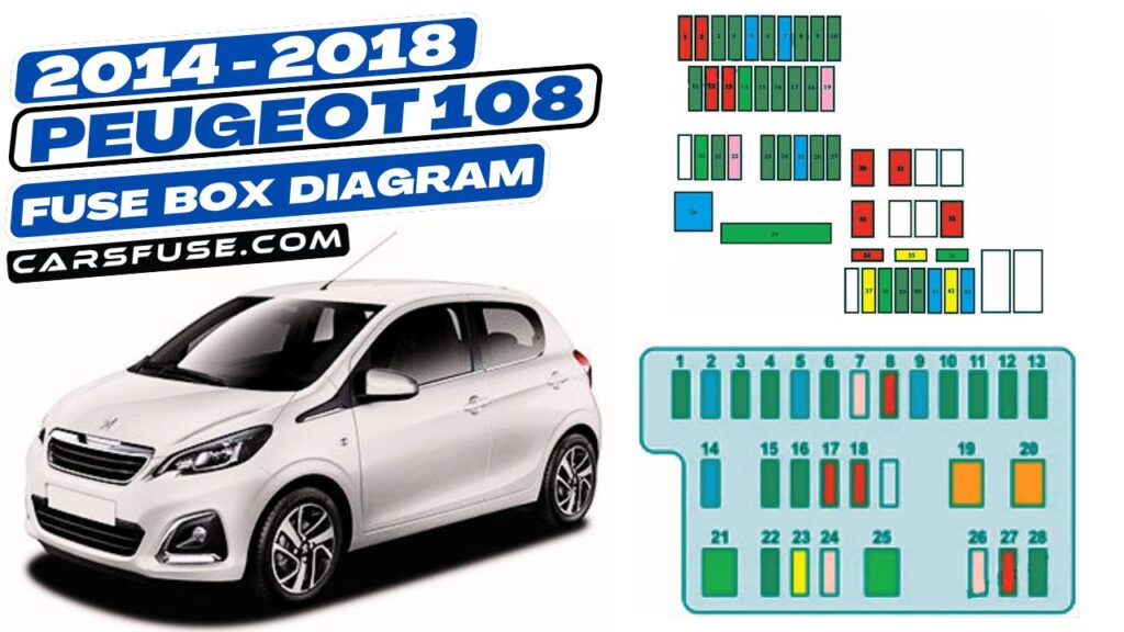 2014-2018 Peugeot 108 fuse box diagram