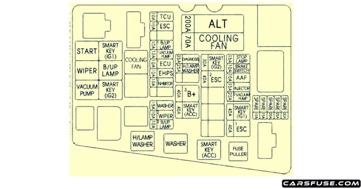 2015-2018 KIA K900 fuse box diagram
