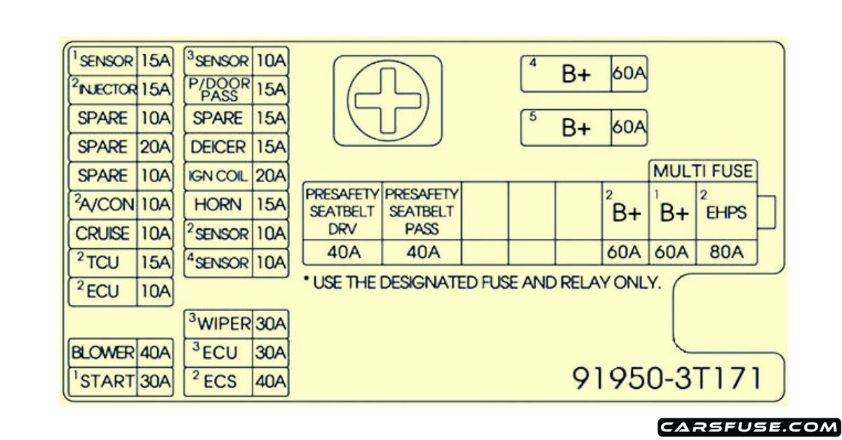 2015-2018 KIA K900 fuse box diagram