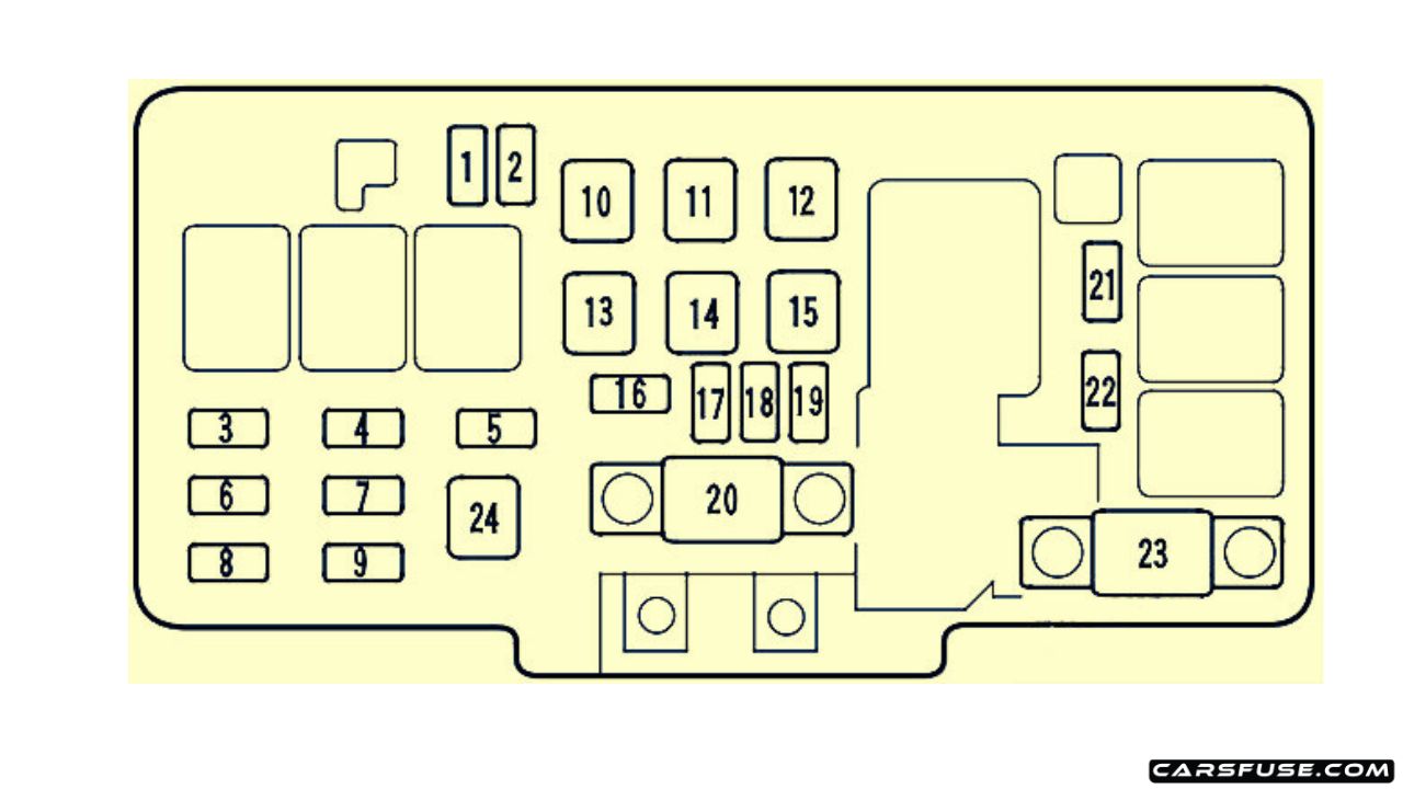2000-2004 Honda Odyssey (RL1) fuse box diagram