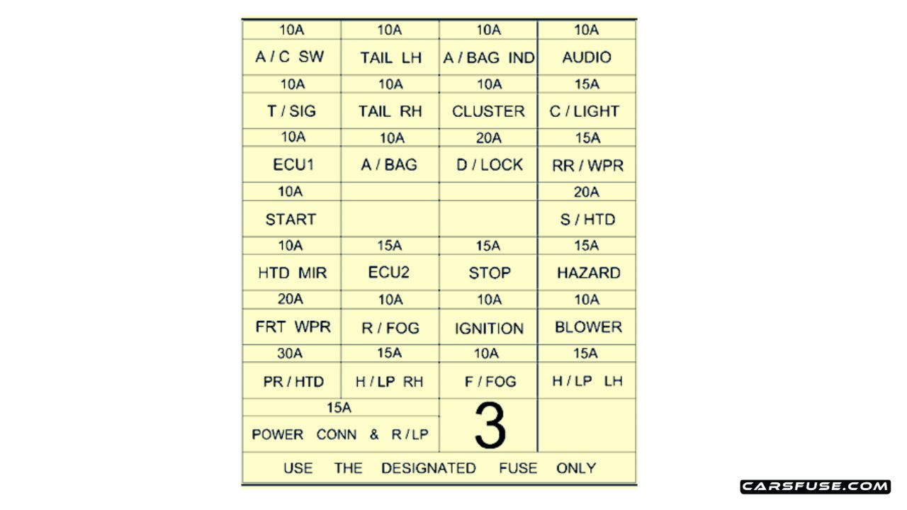 2002-2005 Hyundai Getz fuse box diagram