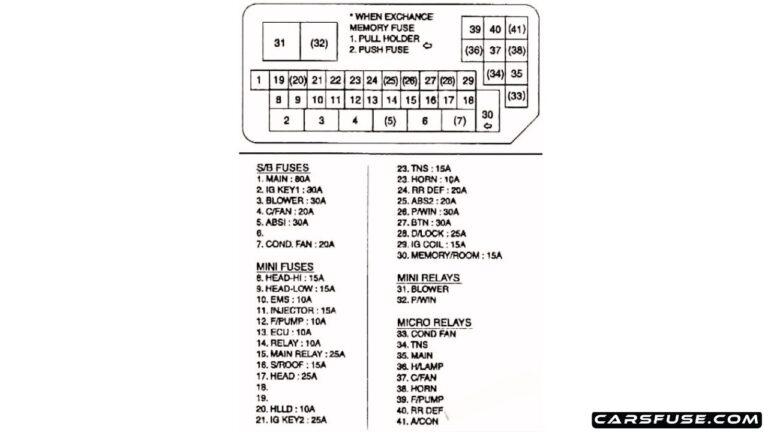 2000-2005 KIA Rio DC fuse box diagram