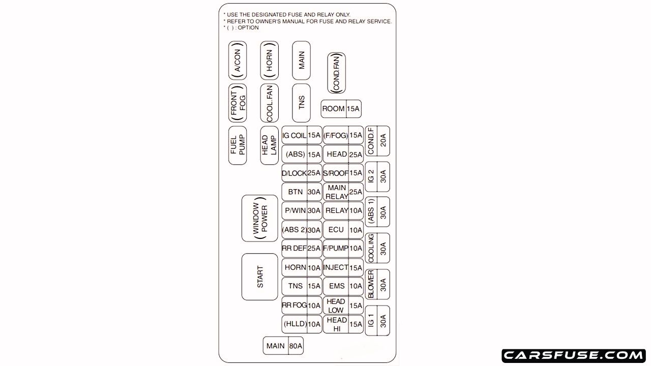 2000-2005 KIA Rio DC fuse box diagram