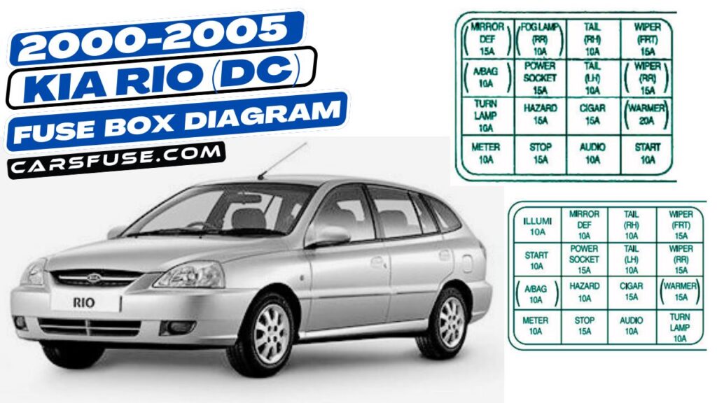 2000-2005 KIA Rio DC fuse box diagram