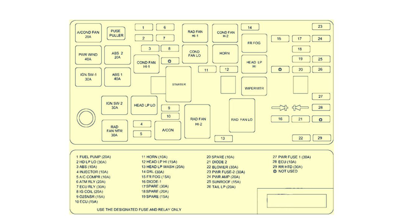 2002-2004 Hyundai Sonata (EF) fuse box diagram