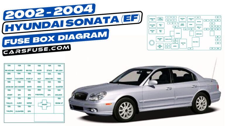 2002-2004 Hyundai Sonata (EF) fuse box diagram