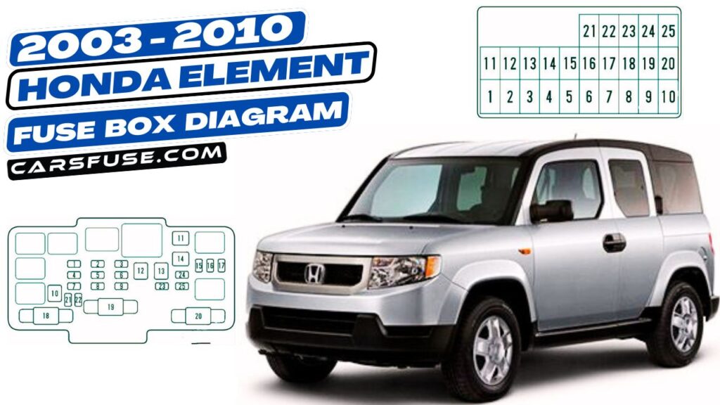 2003-2010 Honda Element fuse box diagram