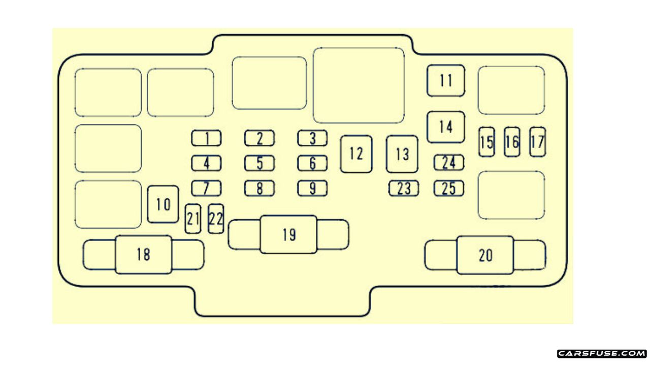 2002-2006 Honda CR-V fuse box diagram