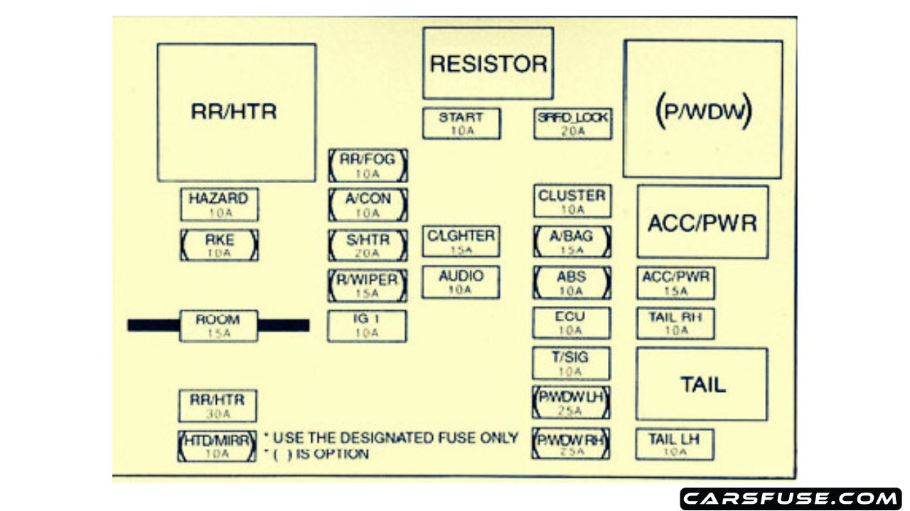2005-2009 KIA SPECTRA fuse box diagram