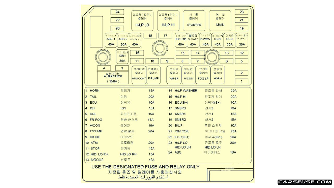 2005-2010 Hyundai Azera (TG) fuse box diagram
