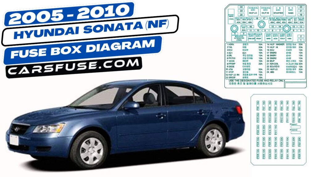 2005-2010 Hyundai Sonata (NF) fuse box diagram