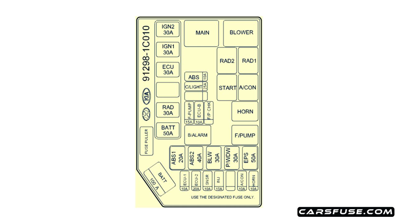 2006-2010 Hyundai Getz fuse box diagram