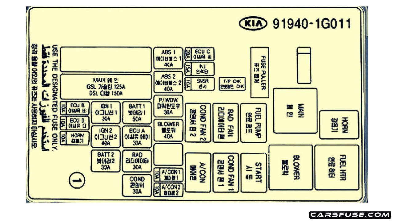 2006-2011 KIA Rio (JB) fuse box diagram