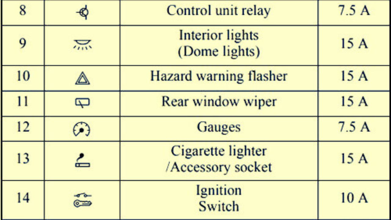 2007-2013 Mitsubishi Outlander fuse box diagram
