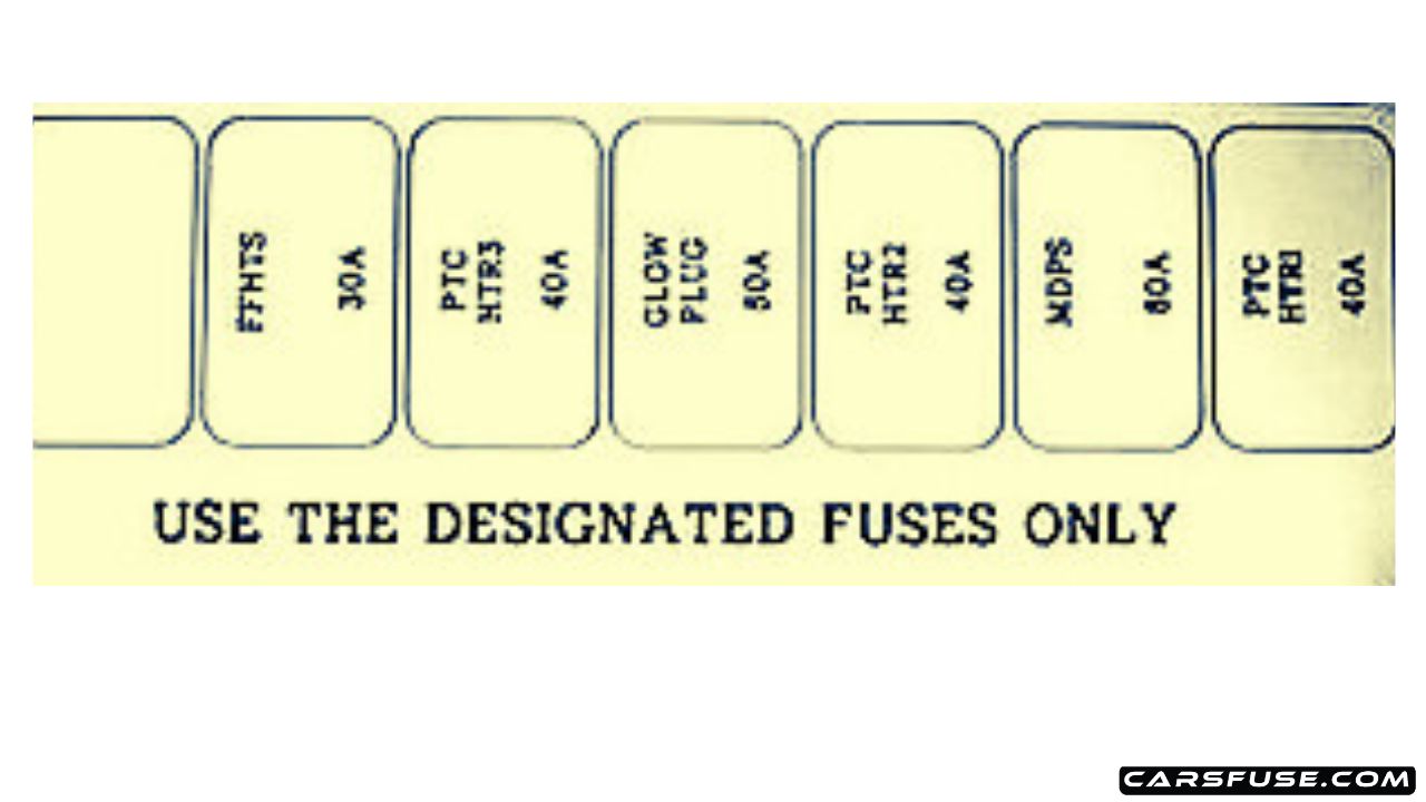 2008-2011 KIA Picanto (SA) fuse box diagram