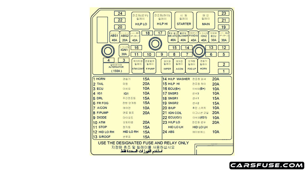 2005-2010 Hyundai Sonata (NF) fuse box diagram