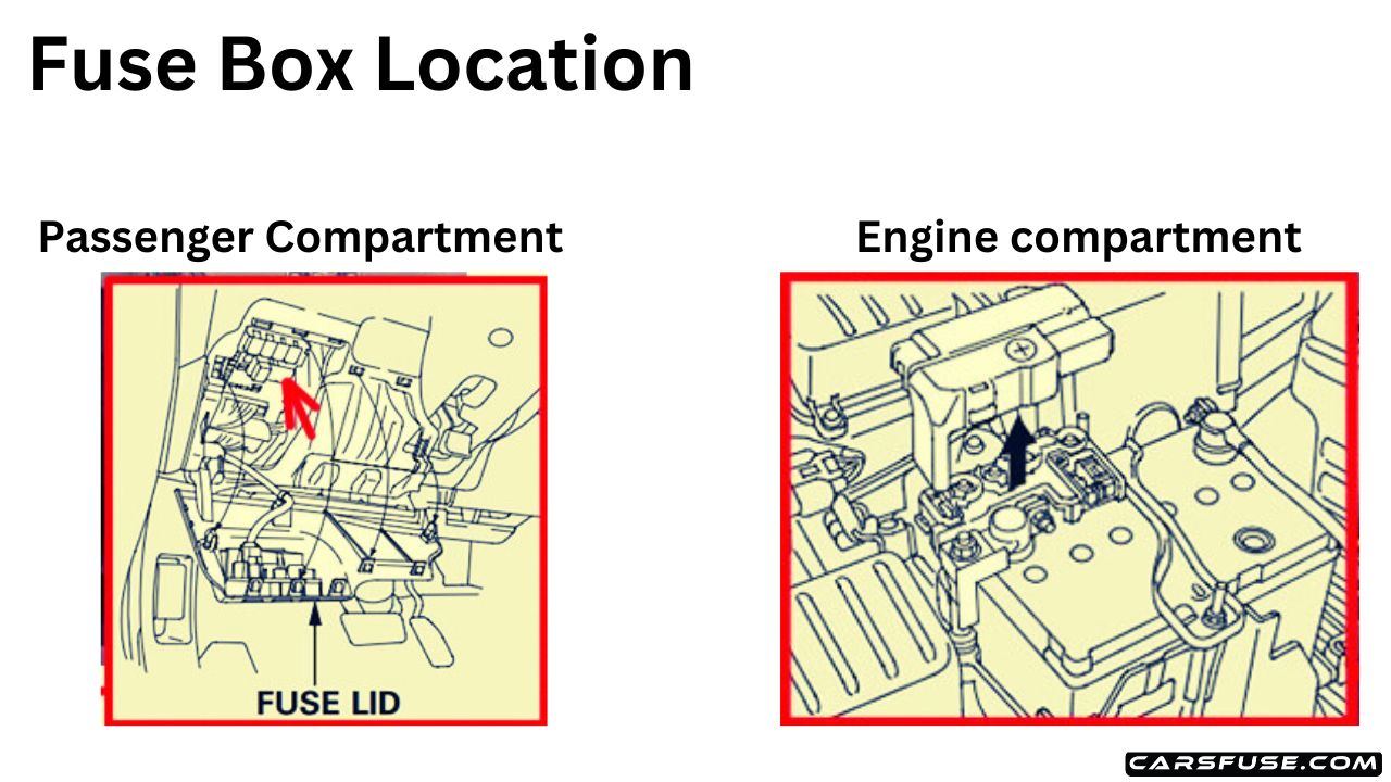 2009-2014 Honda Fit (GE) fuse box diagram