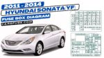 2011-2014 Hyundai Sonata (YF) fuse box diagram