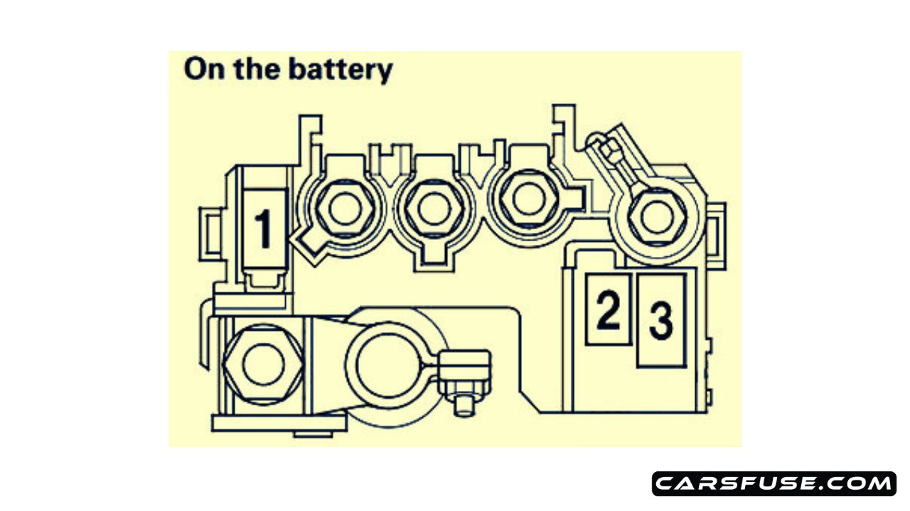 2010-2014 Honda Insight fuse box diagram