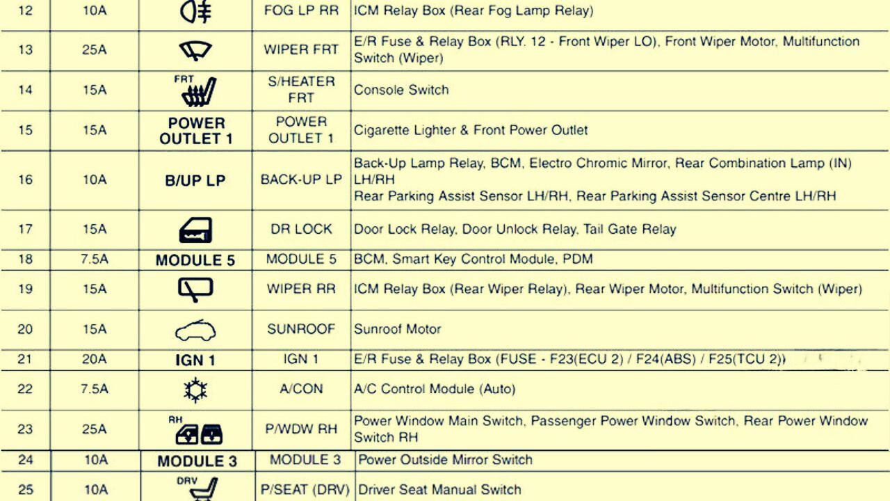 2010-2015 Hyundai Tucson (LM) fuse box diagram