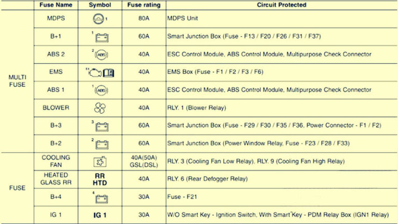 2010-2015 Hyundai Tucson (LM) fuse box diagram