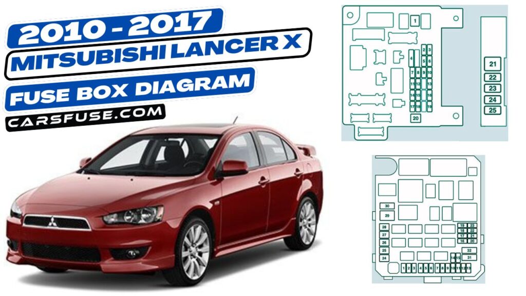 2010-2017 Mitsubishi Lancer X fuse box diagram