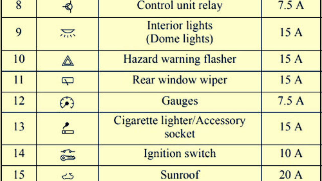 2010-2017 Mitsubishi Lancer X fuse box diagram