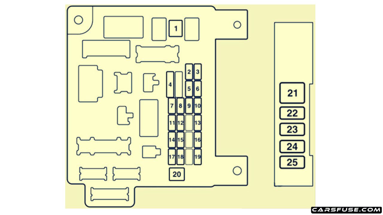 2010-2017 Mitsubishi Lancer X fuse box diagram