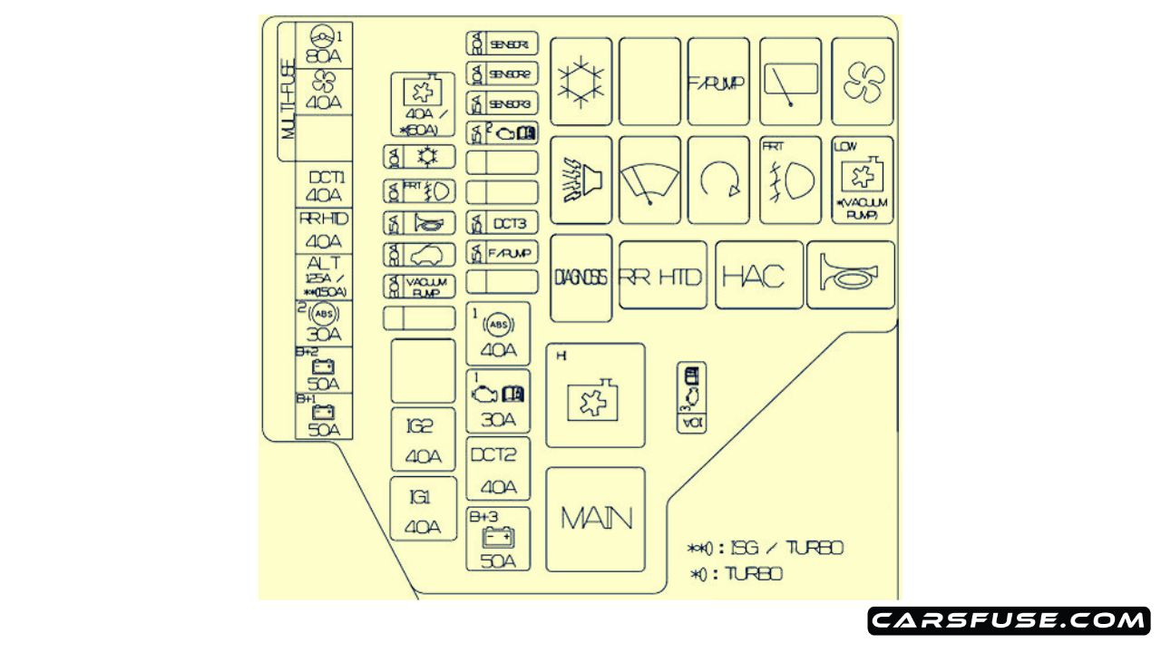 2011-2016 Hyundai Veloster fuse box diagram