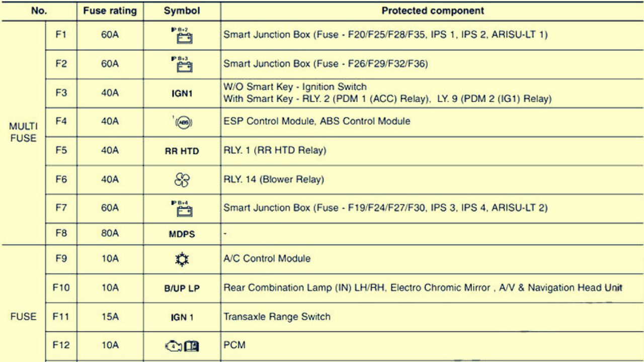 2011-2017 Hyundai Azera (HG) fuse box diagram