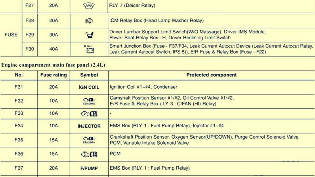 2011-2017 Hyundai Azera (HG) fuse box diagram