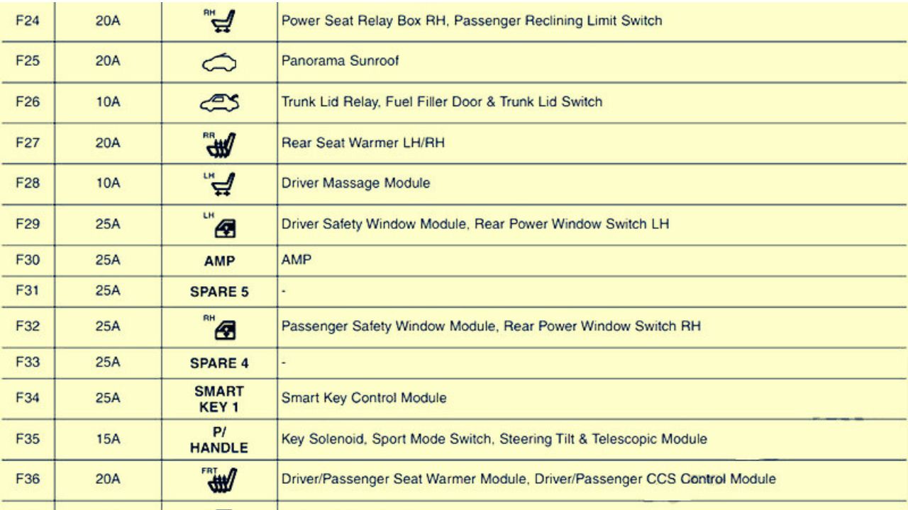 2011-2017 Hyundai Azera (HG) fuse box diagram