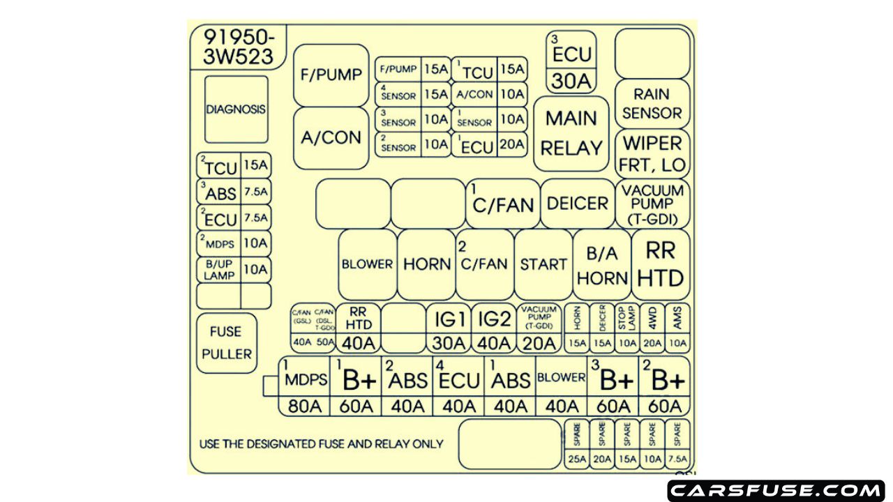 2011-2015 KIA Sportage (SL) fuse box diagram
